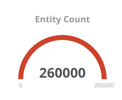uMod - How can I change the limit of entity count? - Rust - Community