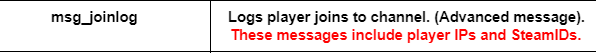 uMod - Msg_joinlog not showing IP and steamid - Rustcord - Community