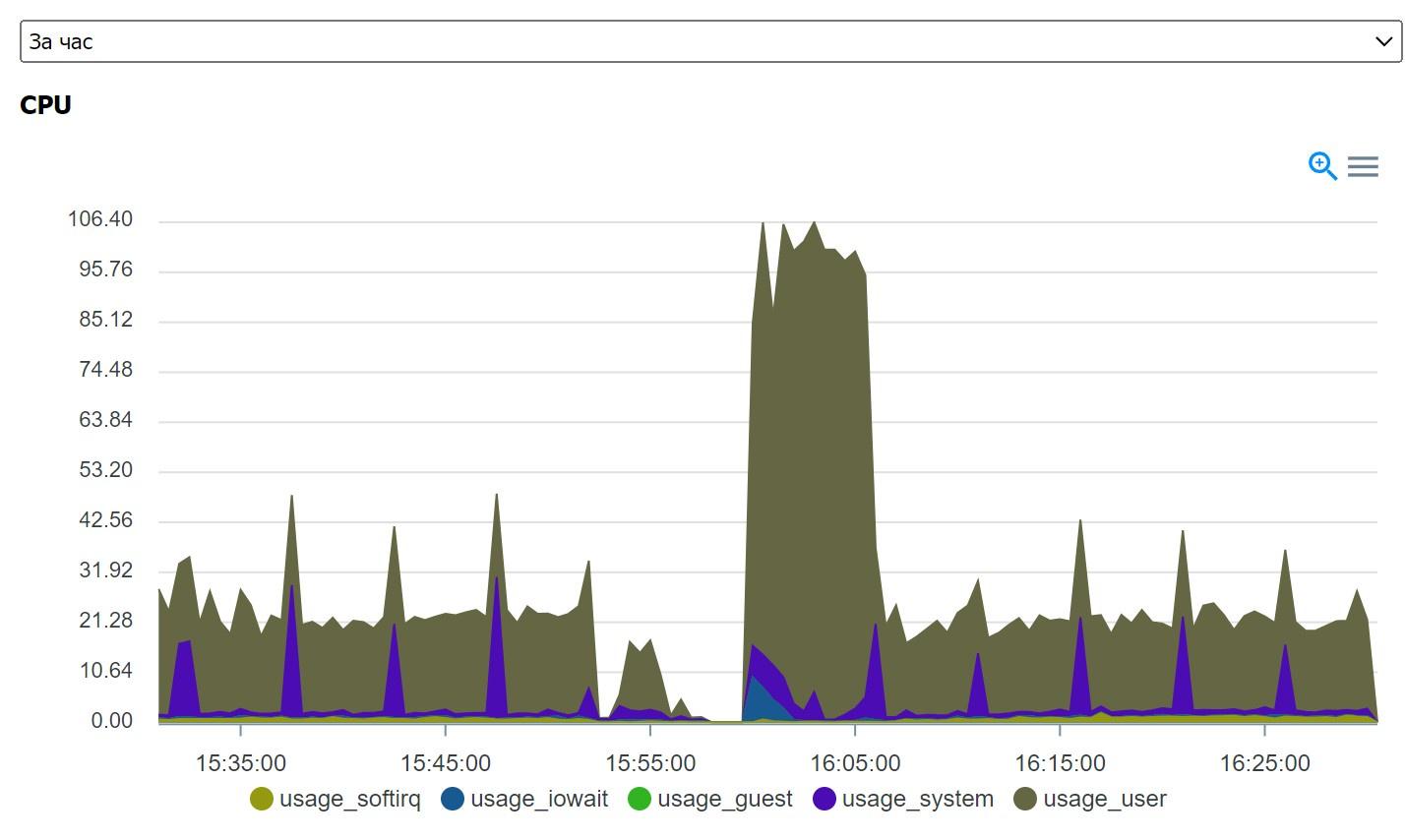 uMod - High CPU usage after april update.. - Rust - Community